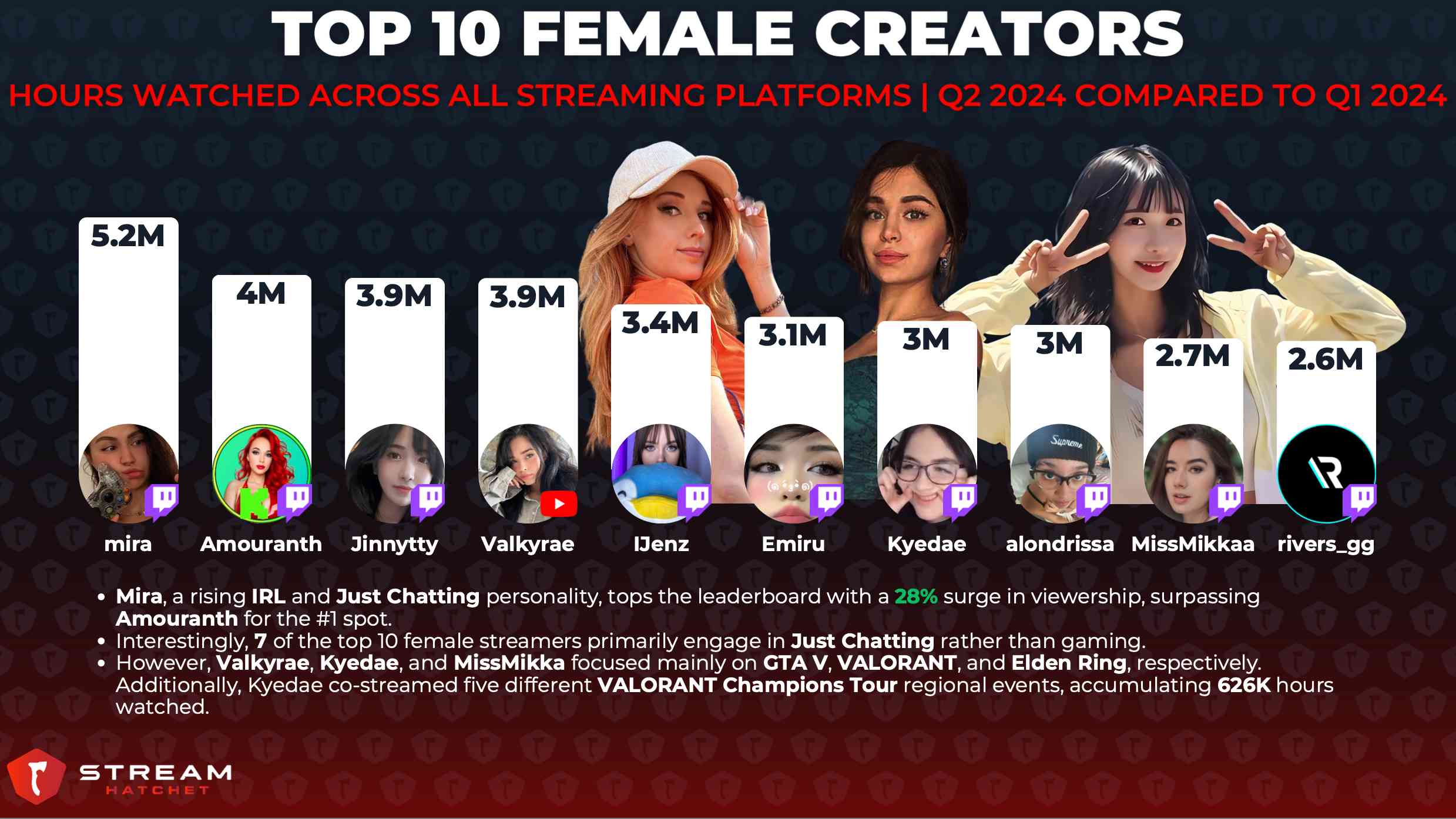 Why Do VTubers Face Hate? Ironmouse Situation Explained | VIVE Blog