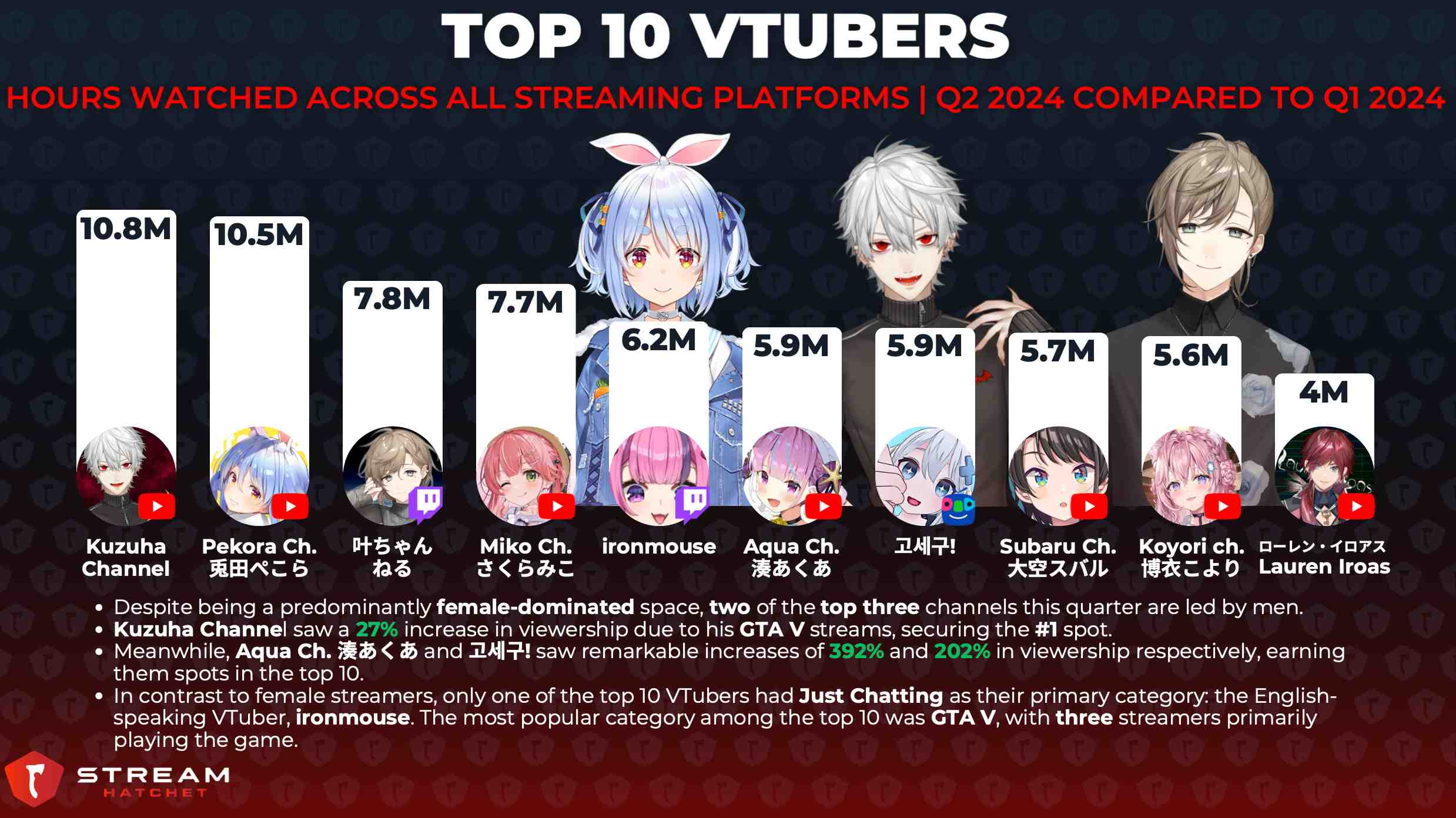 Why Do VTubers Face Hate? Ironmouse Situation Explained | VIVE Blog